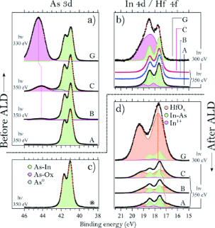 BJNANO - Ambient pressure XPS at MAX IV