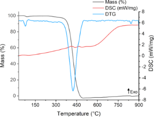 BJNANO - Quality by design optimization of microemulsions for topical ...