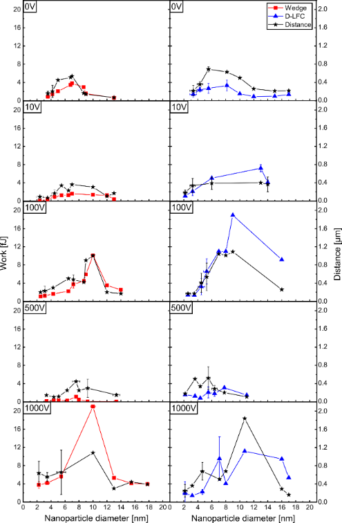BJNANO - Quantitative estimation of nanoparticle/substrate adhesion by ...