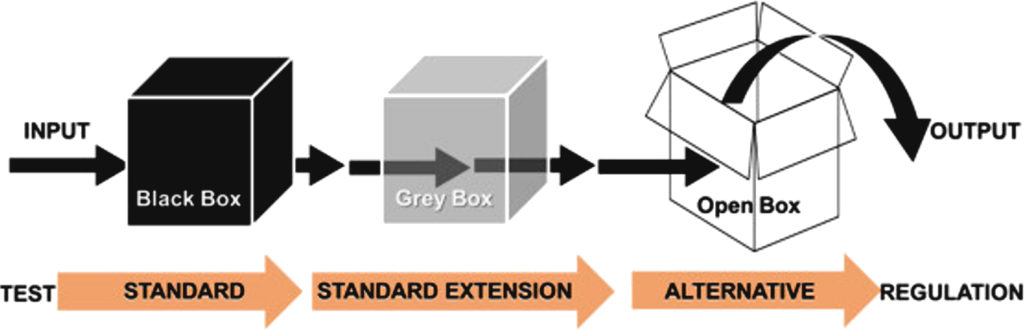 BJNANO - Safe and sustainable by design with ML/AI: A transformative ...