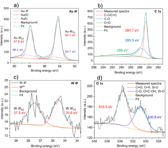 BJNANO - Gold nanoparticle-decorated reduced graphene oxide as a highly ...