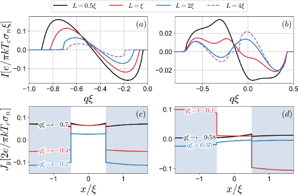 BJNANO - Competitive helical bands and highly efficient diode effect in ...