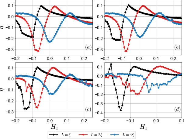 BJNANO - Competitive helical bands and highly efficient diode effect in ...