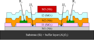 BJNANO - Capabilities of the 3D-MLSI software tool in superconducting ...