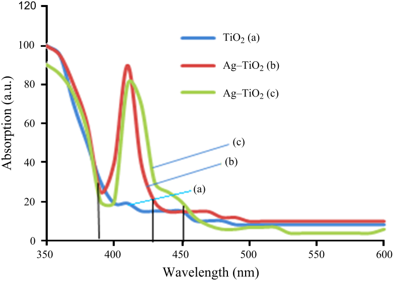 Chen - Senior Thesis: February 2015
