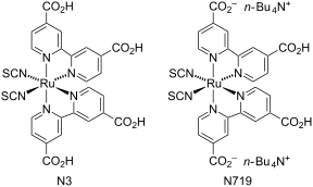 Electrolyte tuning in dye-sensitized solar cells with N-heterocyclic ...