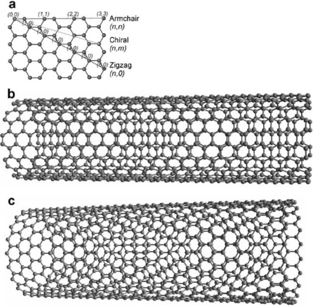 Non-covalent and reversible functionalization of carbon nanotubes