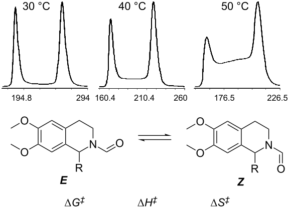 Chromatographically separable rotamers of an unhindered amide