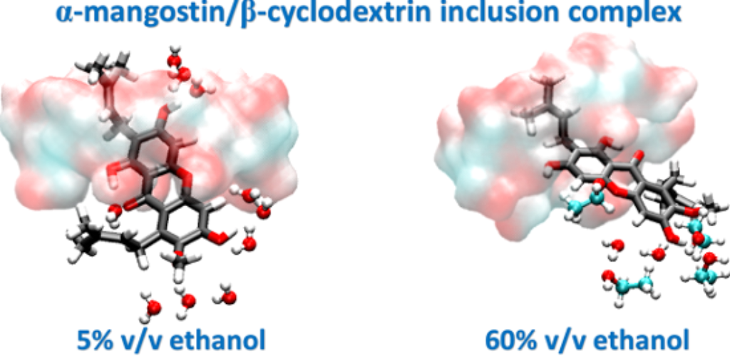 BJOC - Co-solvation effect on the binding mode of the α-mangostin/β ...