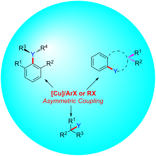 Recent advances in copper-catalyzed asymmetric coupling reactions