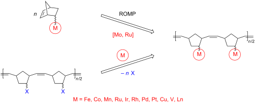 Recent advances in metathesis-derived polymers containing transition ...