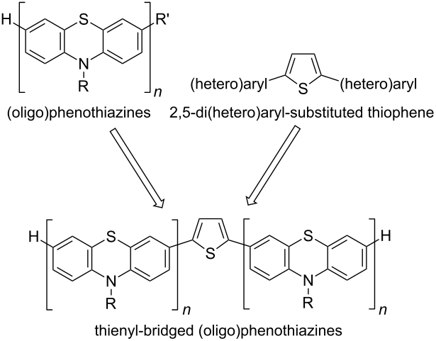 Thiophene-forming one-pot synthesis of three thienyl-bridged ...