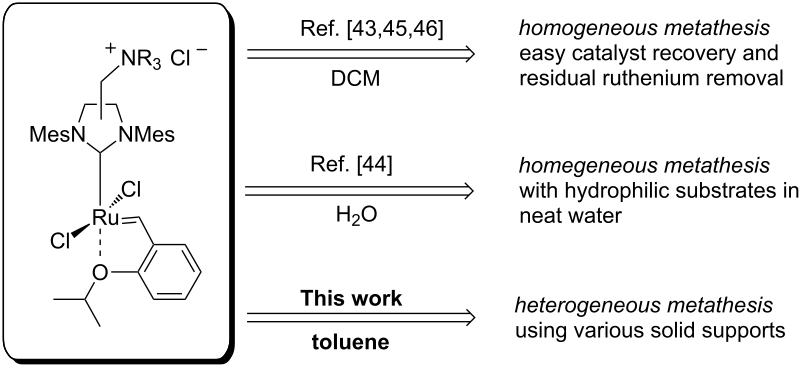 Effective immobilisation of a metathesis catalyst bearing an ammonium ...