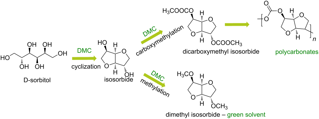 Isosorbide and dimethyl carbonate: a green match