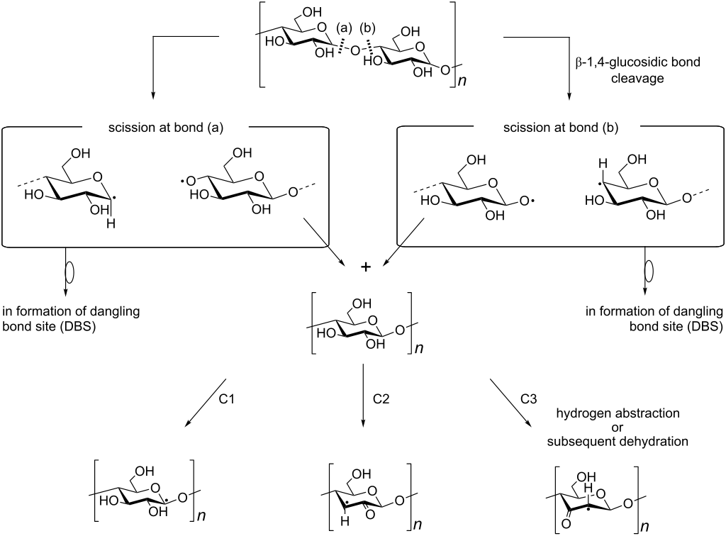 BJOC - BJOC - Mechanochemistry