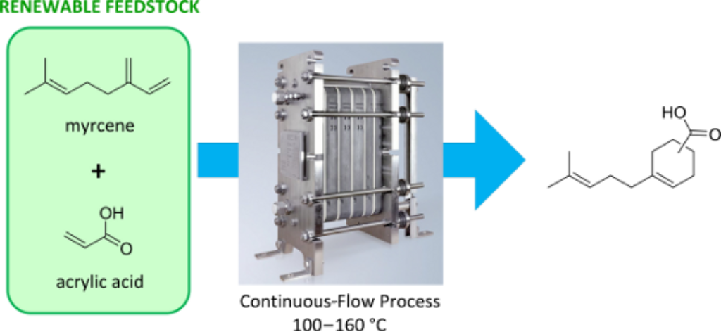 Diels–Alder reactions of myrcene using intensified continuous-flow reactors