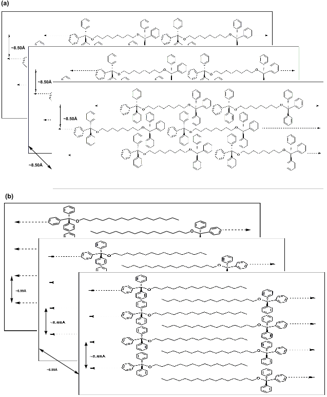 A new class of organogelators based on triphenylmethyl derivatives of ...
