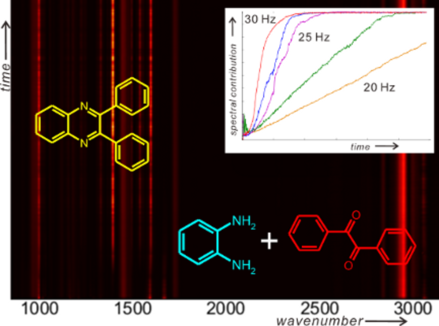 BJOC - The effect of milling frequency on a mechanochemical organic ...