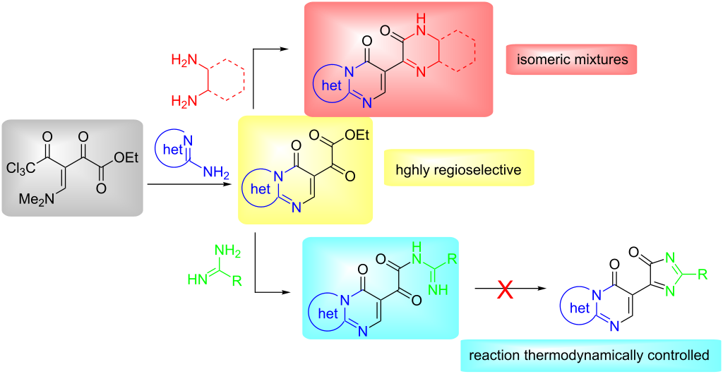 Regiochemistry of cyclocondensation reactions in the synthesis of ...