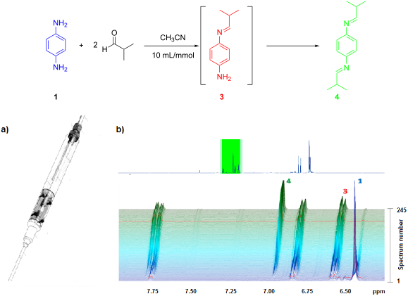 NMR reaction monitoring in flow synthesis