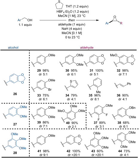 One-pot synthesis of epoxides from benzyl alcohols and aldehydes
