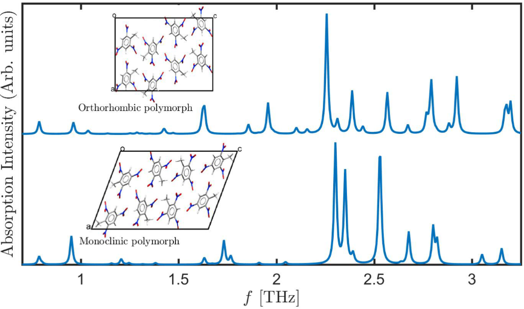 BJOC - Terahertz spectroscopy of 2,4,6-trinitrotoluene molecular solids ...