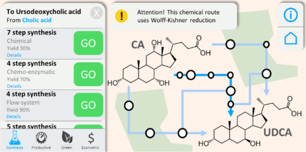 BJOC - Latest development in the synthesis of ursodeoxycholic acid ...
