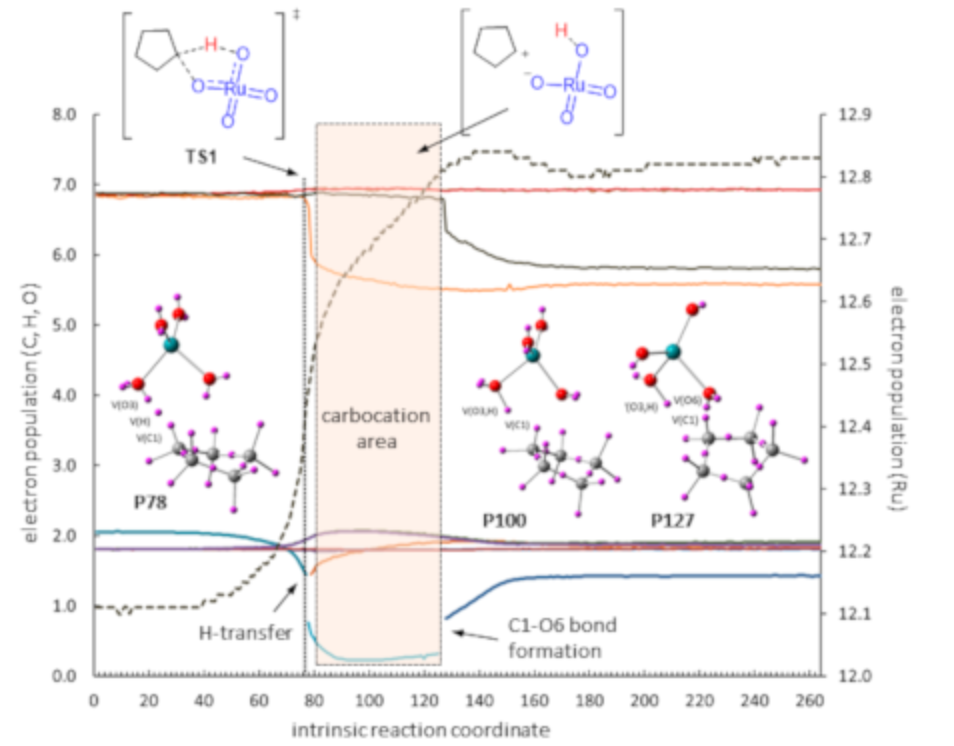 BJOC - Transient and intermediate carbocations in ruthenium tetroxide ...