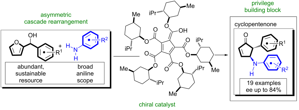 Enantioselective PCCP Brønsted acid-catalyzed aza-Piancatelli rearrangement