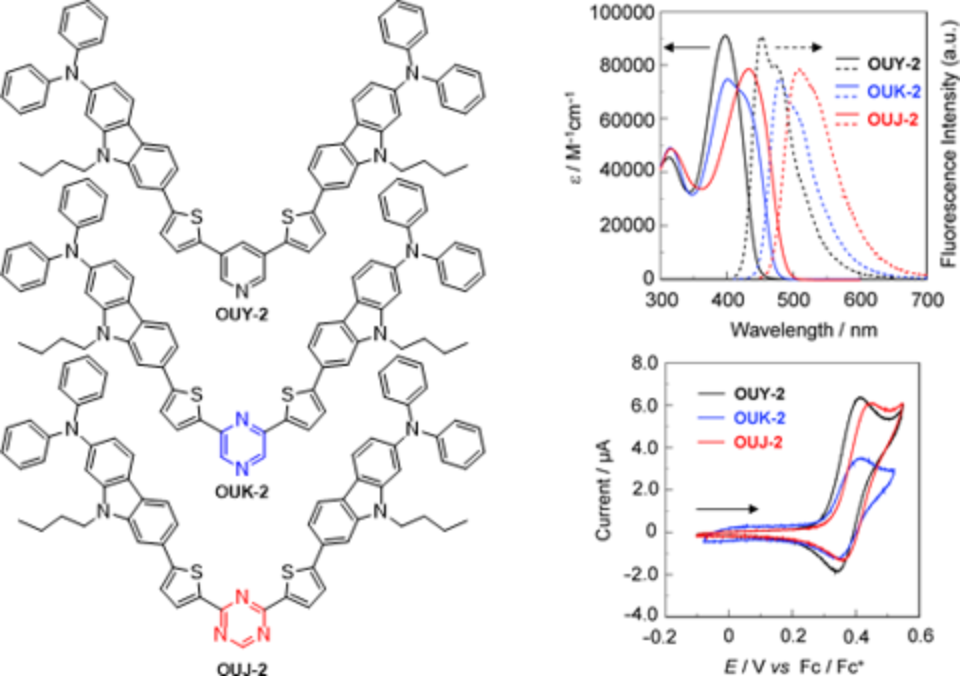 BJOC - Synthesis, photophysical and electrochemical properties of ...