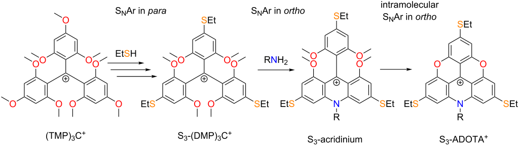 Synthesis and properties of sulfur-functionalized triarylmethylium ...