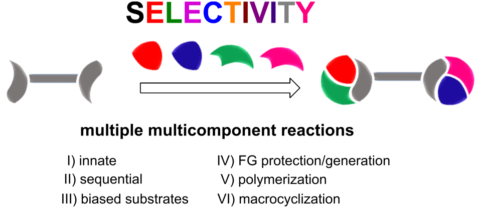 BJOC - BJOC - Multicomponent reactions III