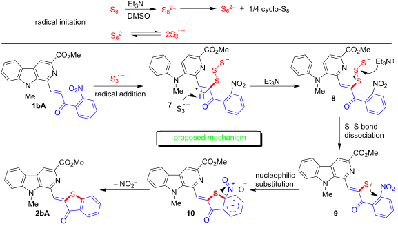 Et3N/DMSO-supported one-pot synthesis of highly fluorescent β-carboline ...