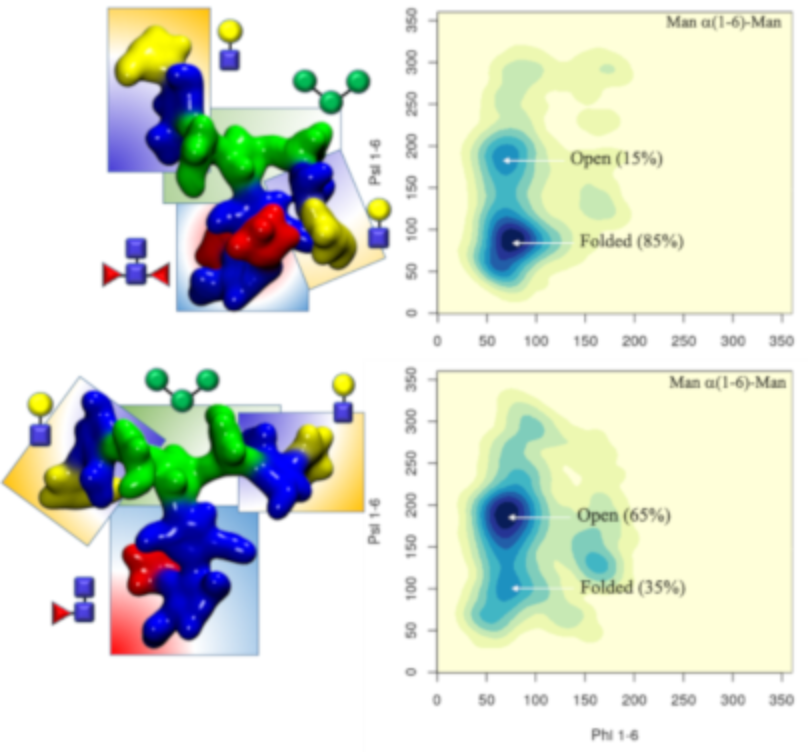 BJOC - BJOC - GlycoBioinformatics