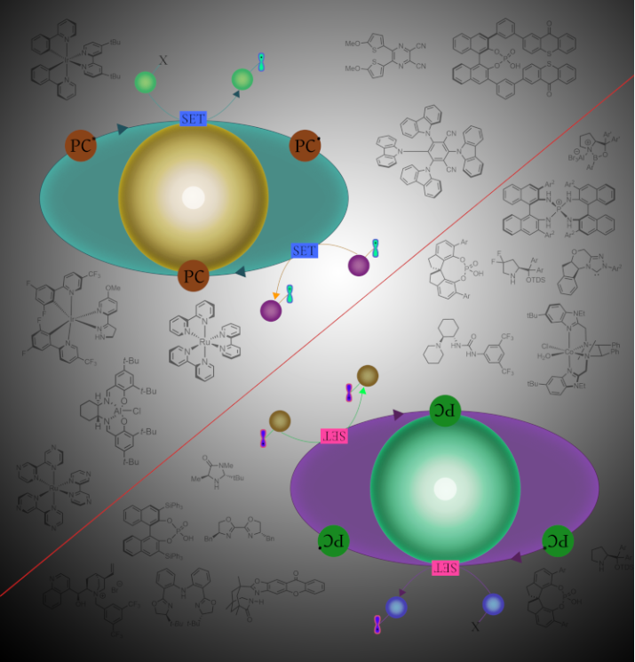 BJOC - Recent developments in enantioselective photocatalysis