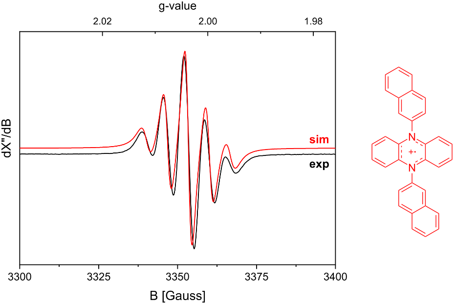 BJOC - BJOC - Advances in photoredox catalysis