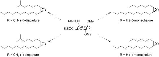Synthesis of disparlure and monachalure enantiomers from 2,3 ...