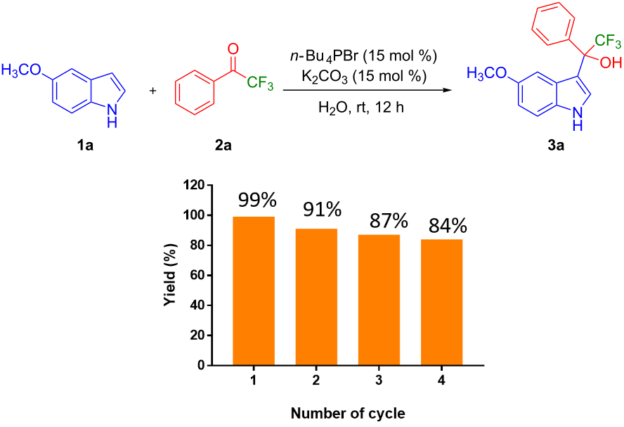 BJOC - BJOC - Organo-fluorine chemistry V