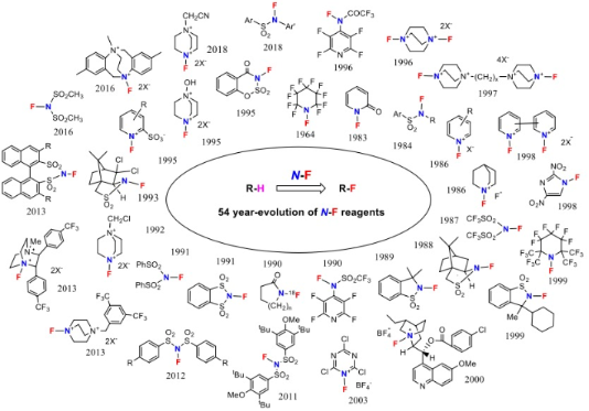 BJOC - Development of N-F fluorinating agents and their fluorinations ...