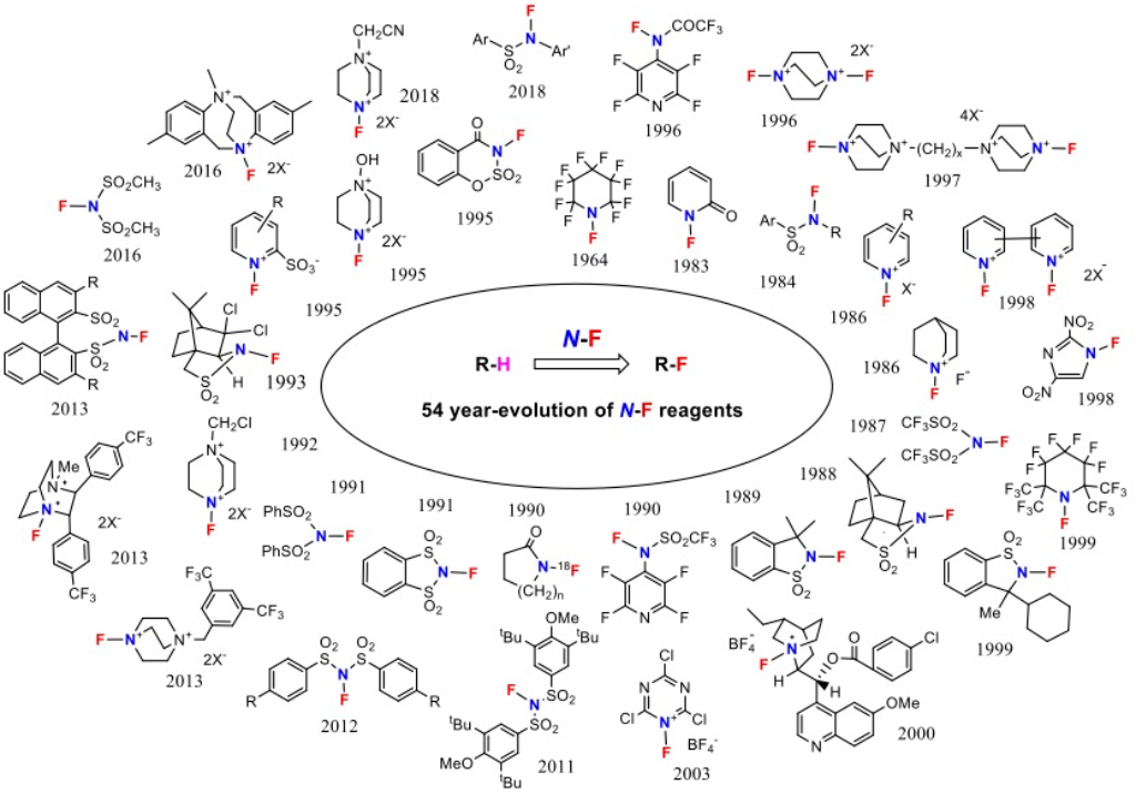 BJOC - Development of N-F fluorinating agents and their fluorinations ...