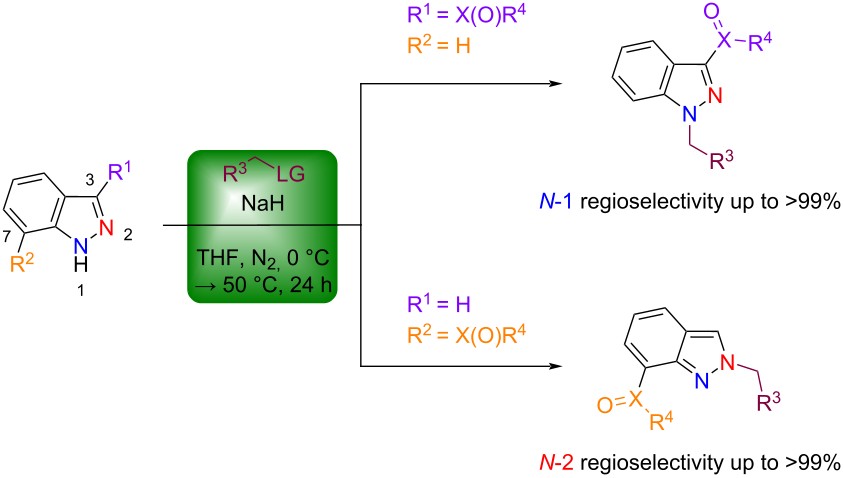 Regioselective N-alkylation of the 1H-indazole scaffold; ring ...