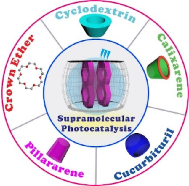 BJOC - Insight into functionalized-macrocycles-guided supramolecular ...