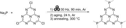 Mechanochemical bottom-up synthesis of phosphorus-linked, heptazine ...