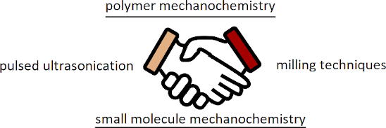 BJOC - Polymer and small molecule mechanochemistry: closer than ever