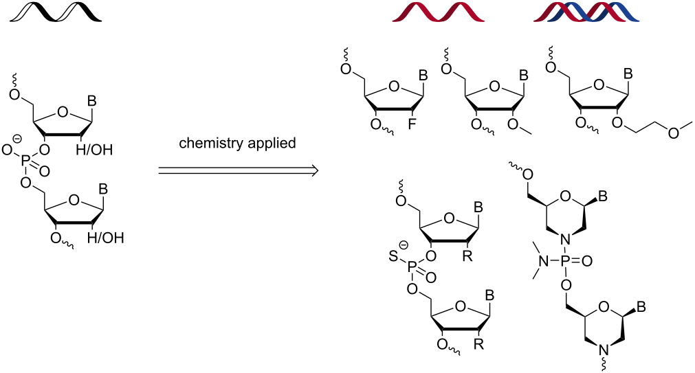 BJOC - BJOC - Celebrating the role of chemistry in the success of ...