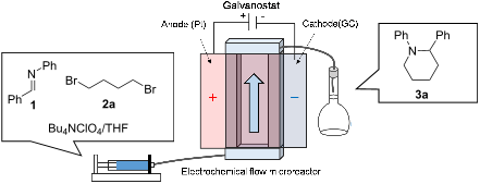 Synthesis of piperidine and pyrrolidine derivatives by electroreductive ...
