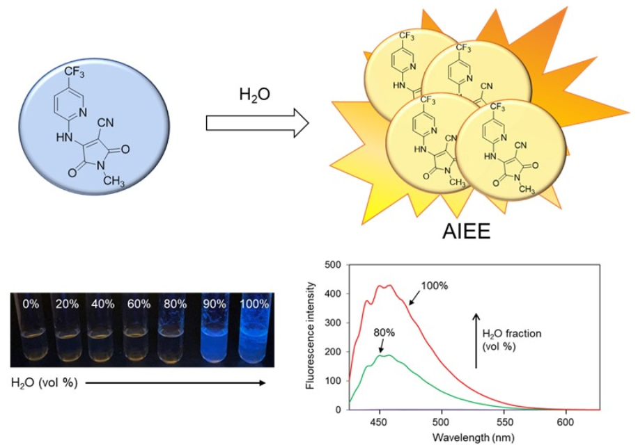 BJOC - Syntheses of novel pyridine-based low-molecular-weight ...