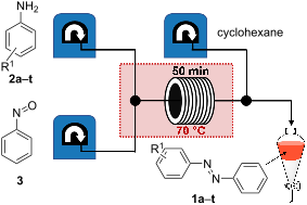 Continuous flow synthesis of azobenzenes via Baeyer–Mills reaction