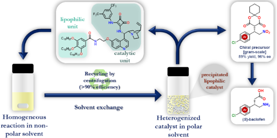 A novel recyclable organocatalyst for the gram-scale enantioselective ...