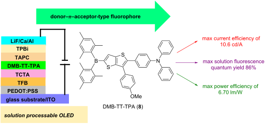 Thienothiophene-based organic light-emitting diode: synthesis ...